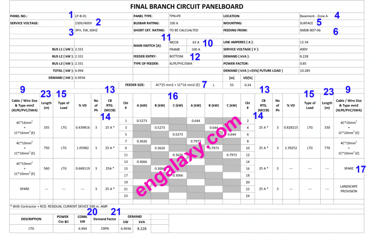 Electrical Panel Schedule Guide | Enagalxy